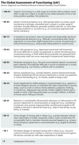 Psychopathology - Psychology A Level